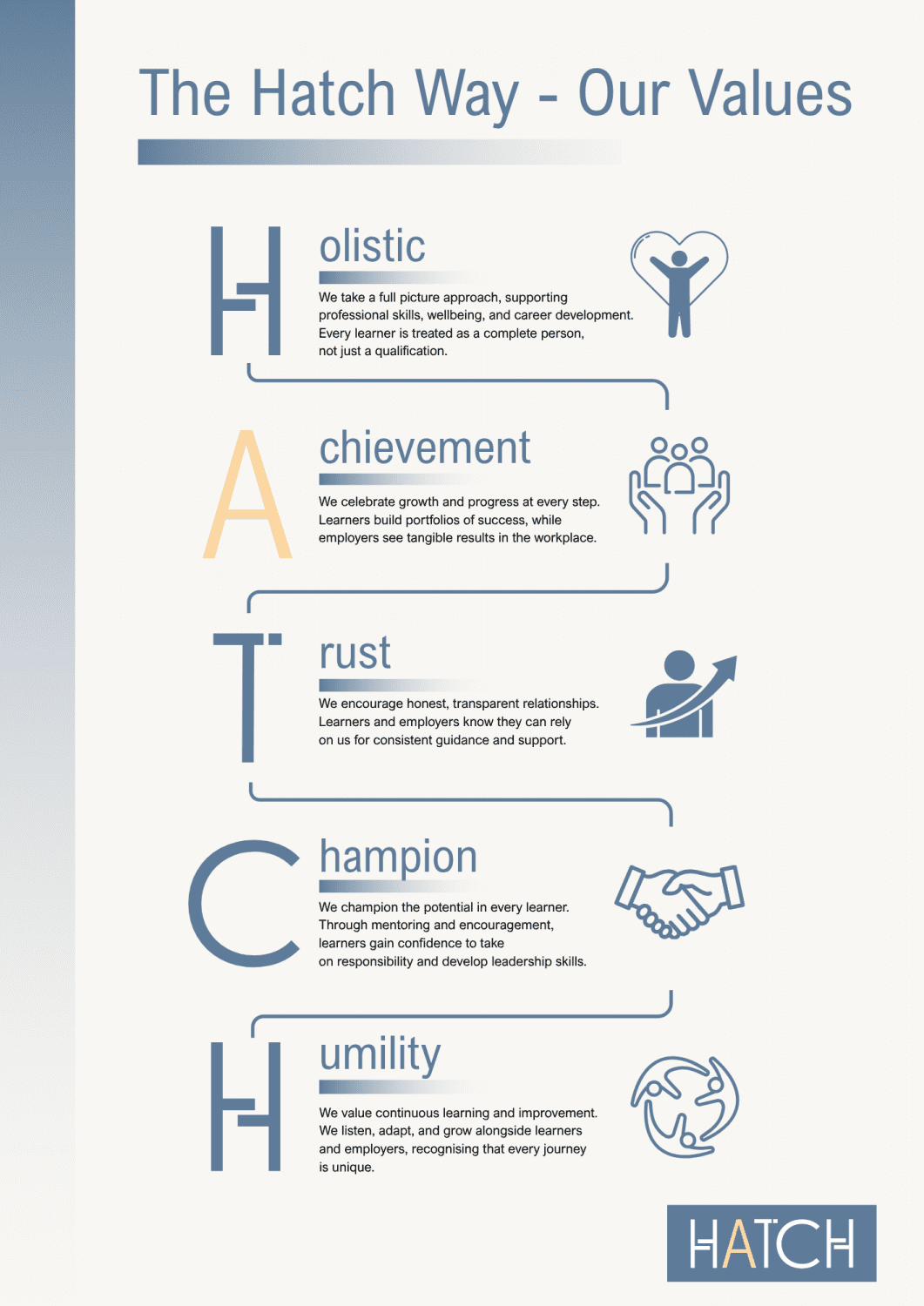 The Hatch Way - HatchTraining